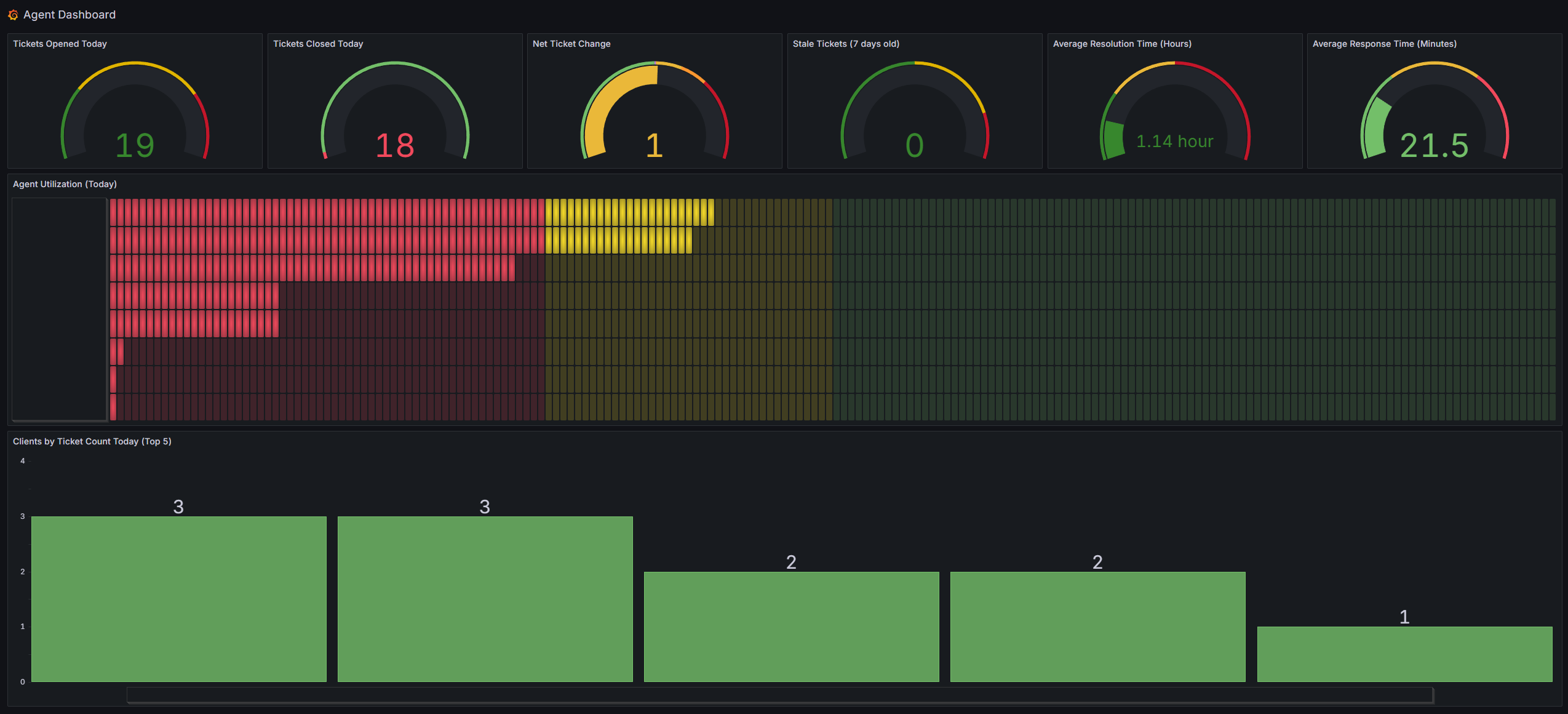 Agent Dashboard | 4c.gg - Personal Blog & Projects